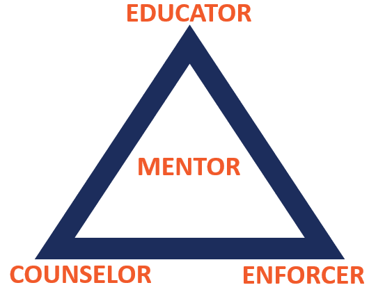 Les principales qualités à rechercher lors du recrutement d'un ...