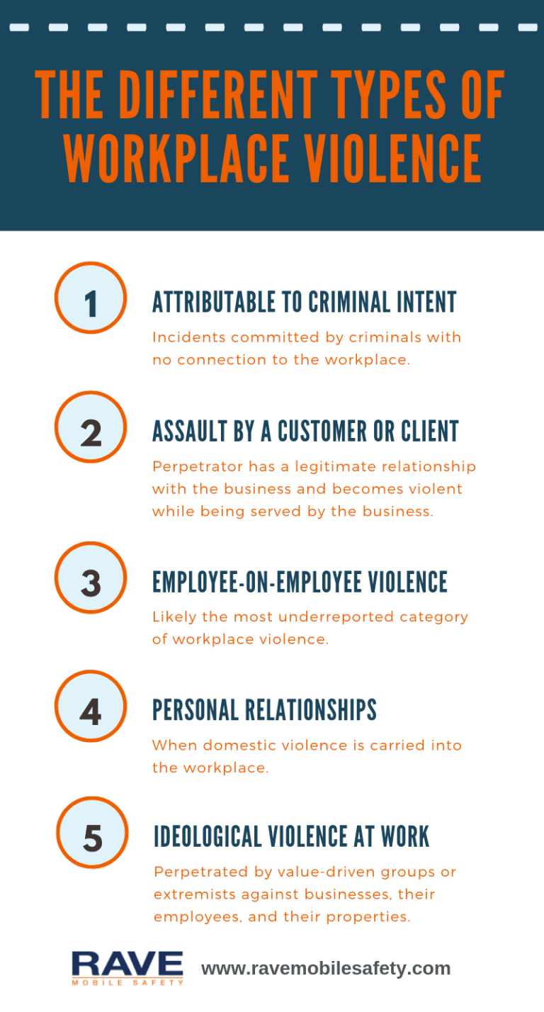 The Latest on Workplace Violence Statistics