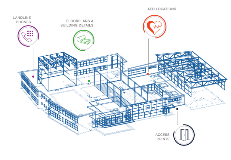 The Rave 911 Suite for First Responders and Emergency Managers