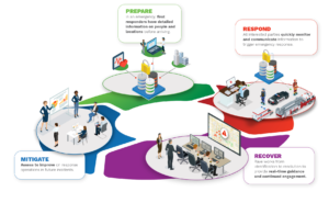 Rave Mobile Safety Operational Messaging