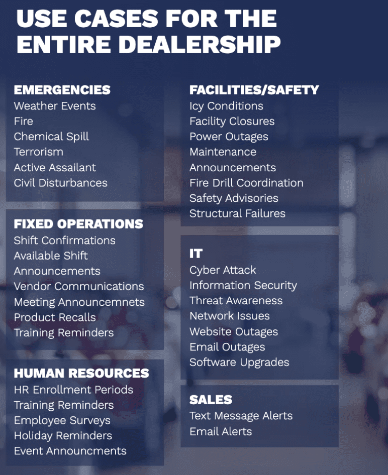 Automotive Dealership Critical Communication and Collaboration